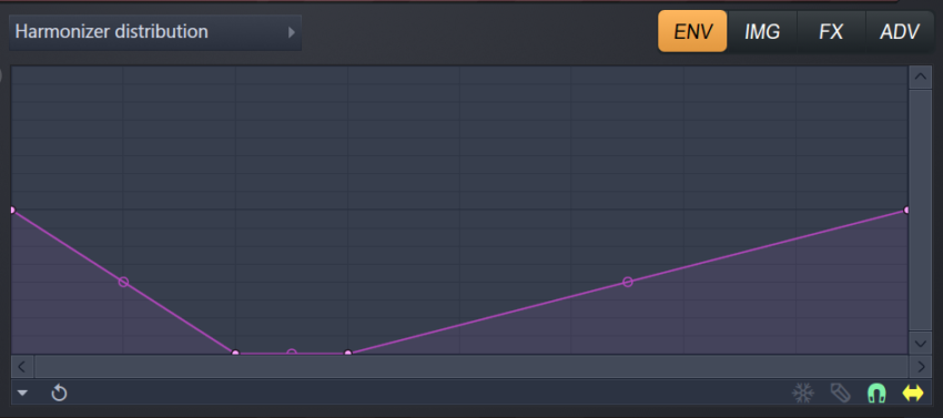 An Essential Guide to the Harmonizer in Harmor - FL Presets