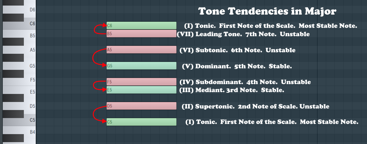 3 Magical Rules That You Must Follow to Write Powerful and Compelling ...